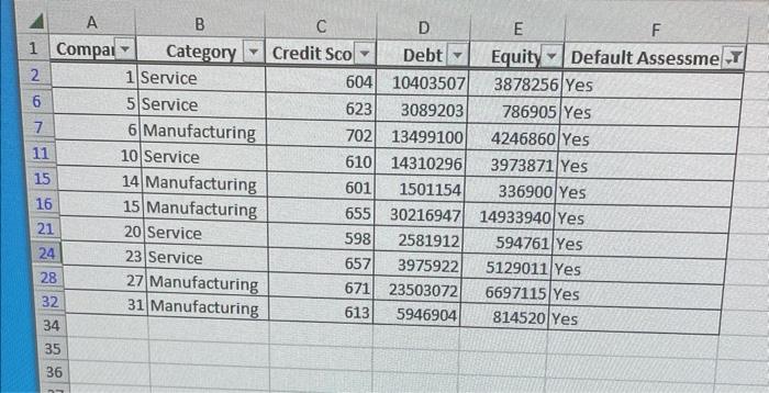 Solved The database summarizes financial information for 32 | Chegg.com