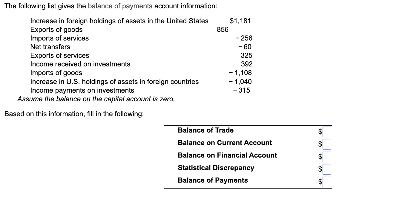 Solved The following list gives the balance of payments | Chegg.com