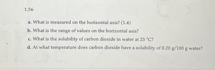Solved है Solubility of Carbon Dioxide in Water Versus | Chegg.com