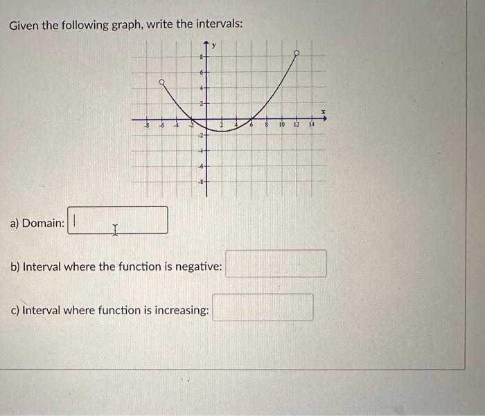 Solved Given the following graph, write the intervals: a) | Chegg.com
