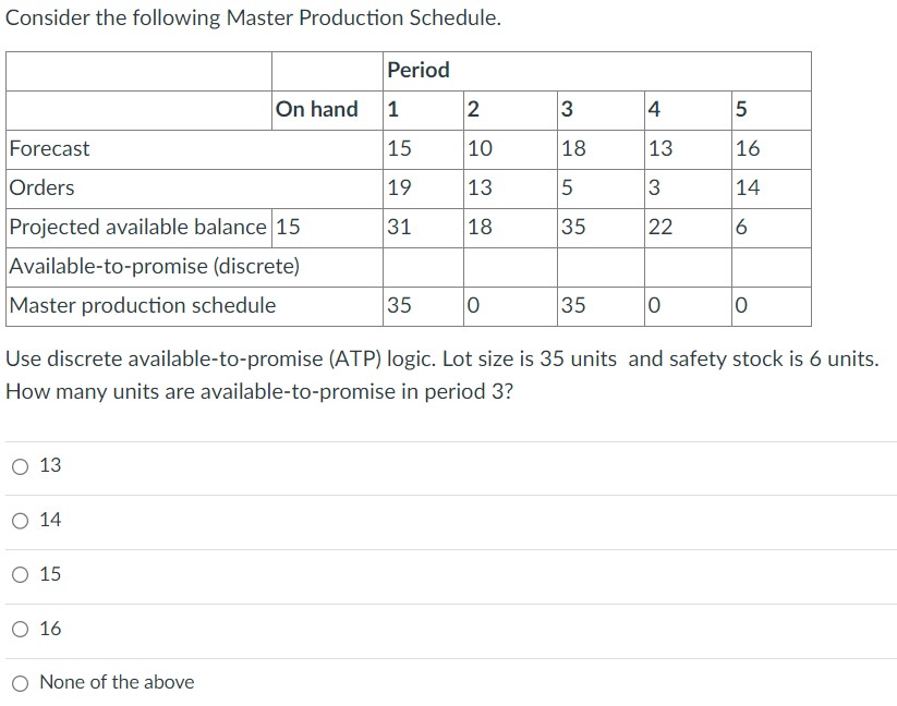 Consider the following Master Production Schedule.Use | Chegg.com Consider the following Master Production Schedule.Use | Chegg.com