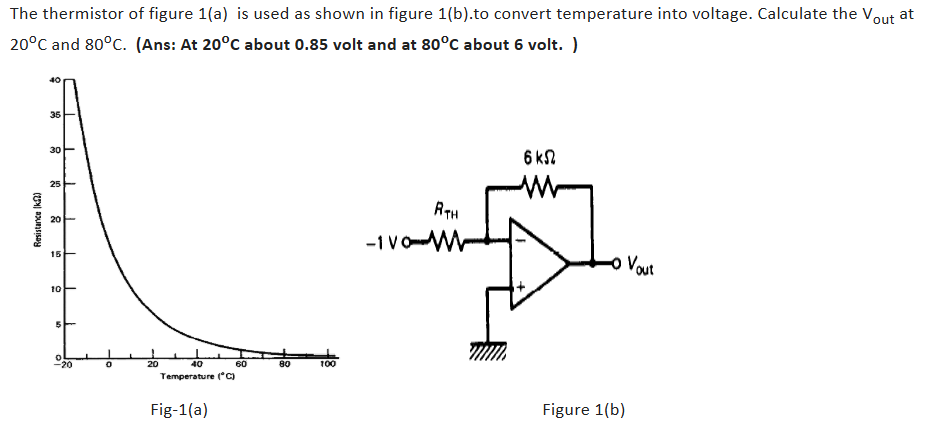 Solved The thermistor of ﻿figure 1(a) is ﻿used as ﻿shown in | Chegg.com