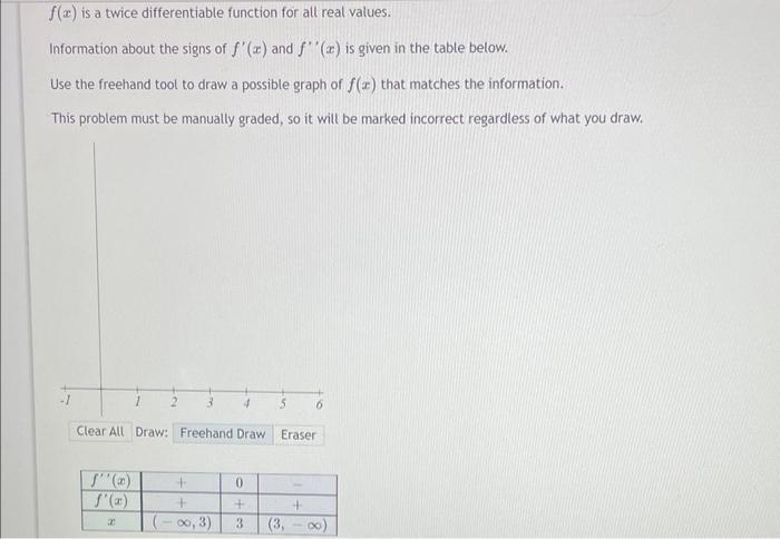 Solved f(x) is a twice differentiable function for all real | Chegg.com