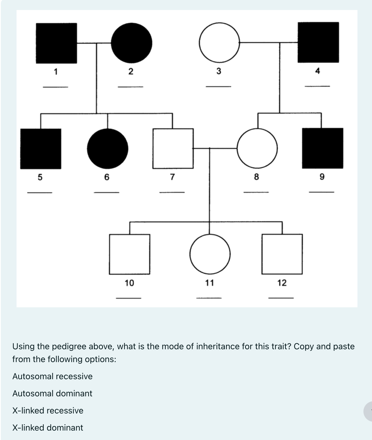 Solved Using the pedigree above, what is the mode of | Chegg.com