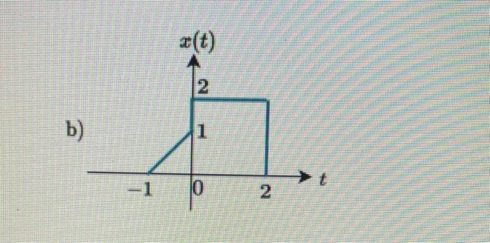 Solved Find Laplace transform for this signal using laplace | Chegg.com