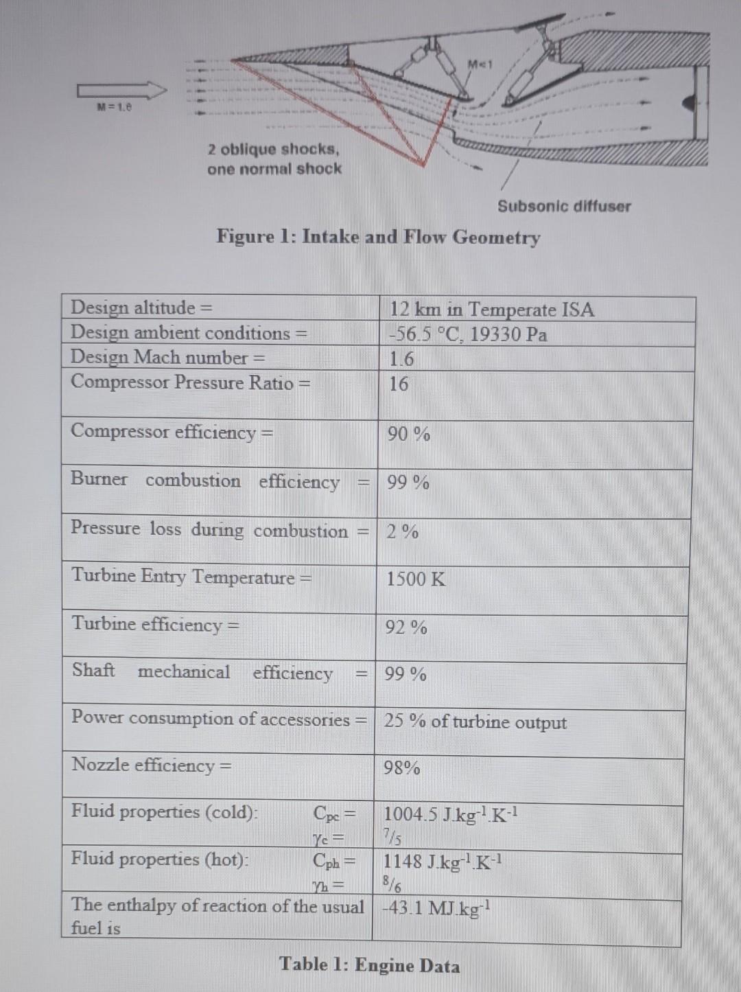 Solved The propulsion system is a jet engine with an inlet | Chegg.com