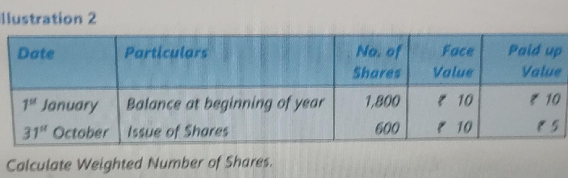 Solved Ilustration 2 Calculate Weighted Number of Shares. | Chegg.com