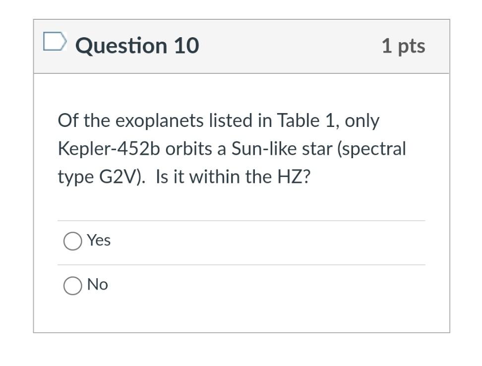 Solved Question 10 1 pts Of the exoplanets listed in Table | Chegg.com