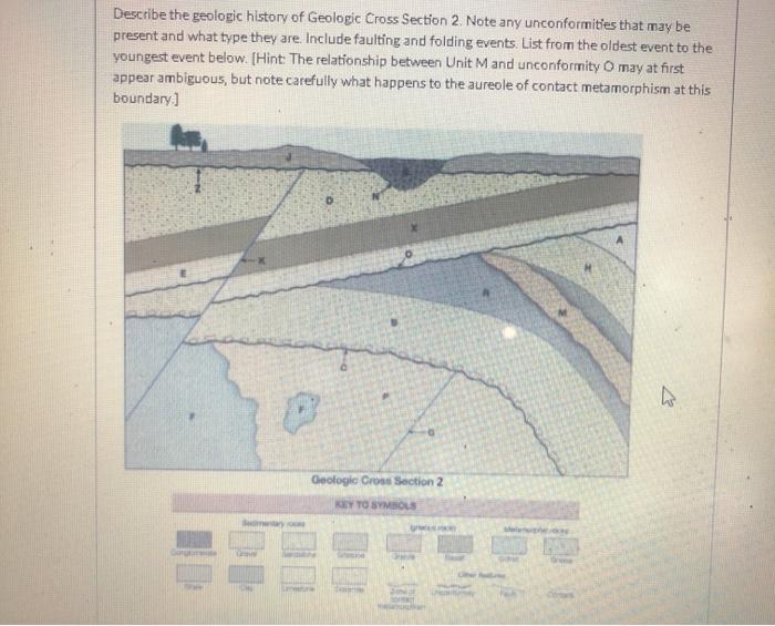 Solved Describe the geologic history of the cross section | Chegg.com