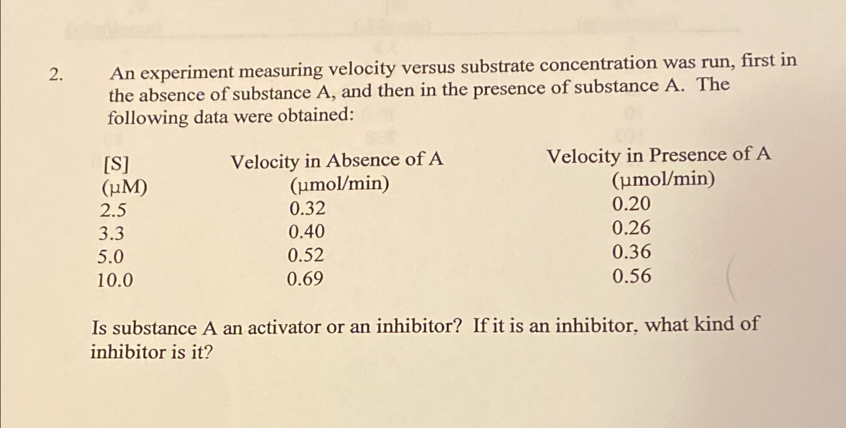 Solved An experiment measuring velocity versus substrate | Chegg.com