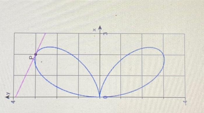 Solved A normal line to a curve passes through a point P on | Chegg.com
