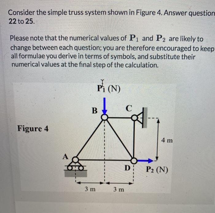 Solved Consider the simple truss system shown in Figure 4. | Chegg.com