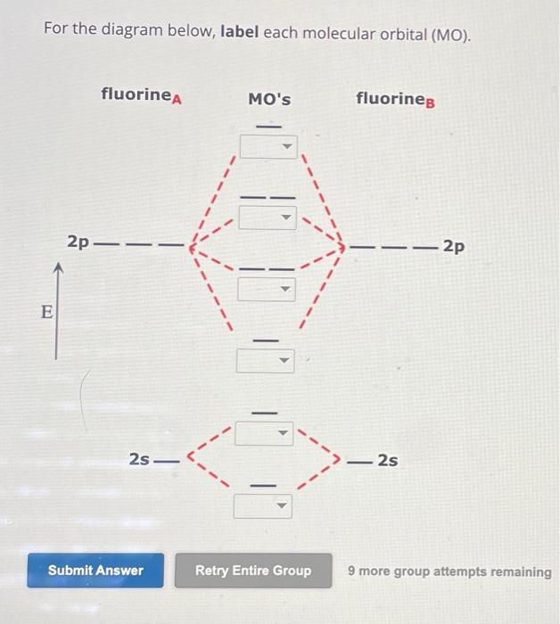 Solved For the diagram below, label each molecular orbital | Chegg.com