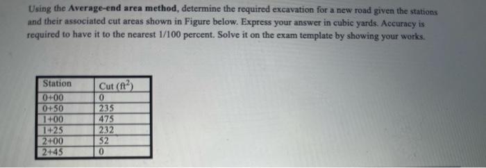 Solved Using the Average-end area method, determine the | Chegg.com