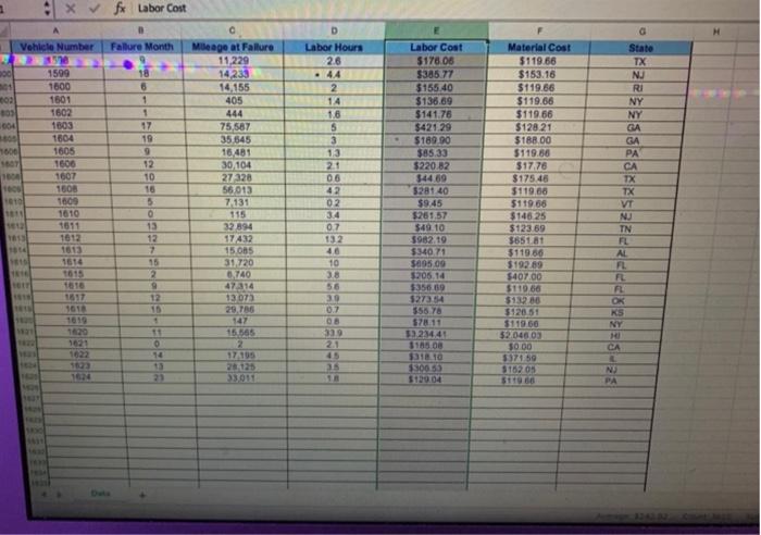 Solved Using 'VehicleFailureData', summarize 'Mileage at | Chegg.com