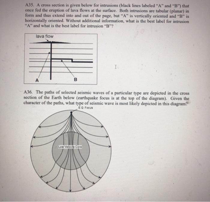 Solved A35. A cross section is given below for intrusions | Chegg.com