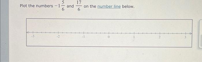 Solved Plot the numbers −165 and 617 on the number line | Chegg.com