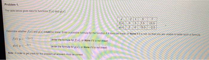 Solved Problem 1. The table below gives data for functions | Chegg.com