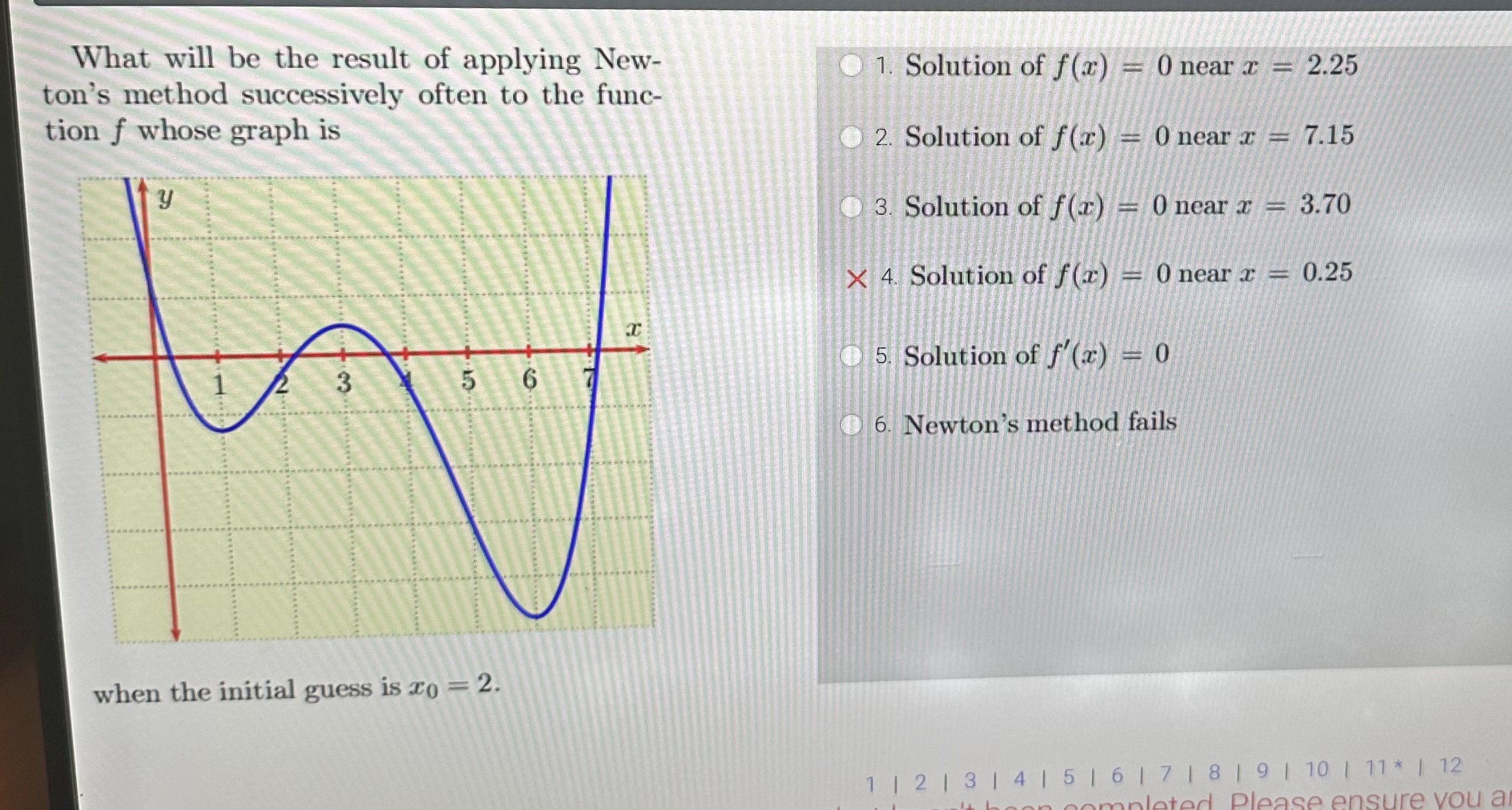 Solved What will be the result of applying Newton's method | Chegg.com