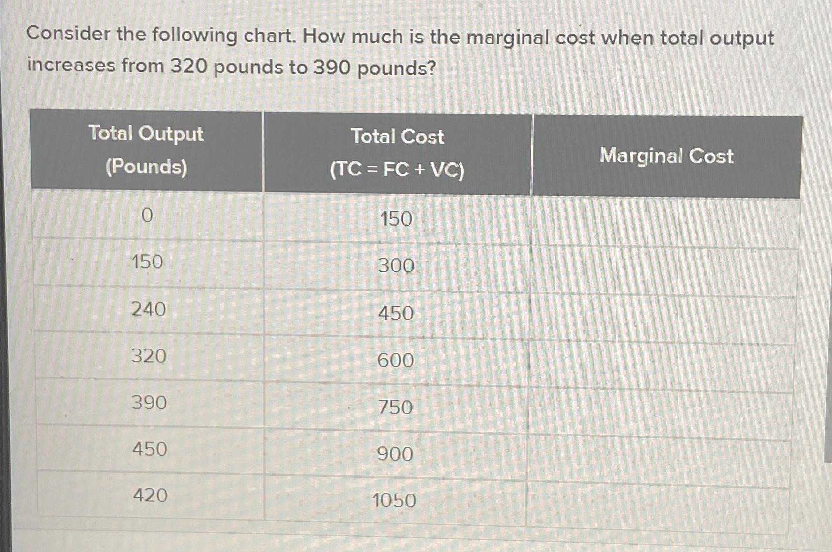 Solved Consider the following chart. How much is the | Chegg.com