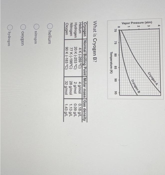 Solved What is Cryogen B? helium nitrogen oxygen hydrogen | Chegg.com