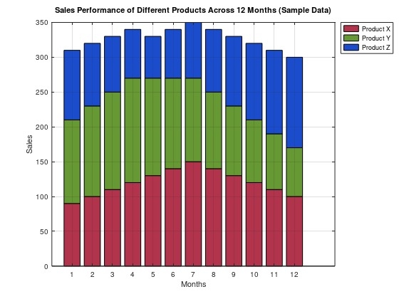 Solved 4b. ﻿provide the matlab code for the given bar graph. | Chegg.com