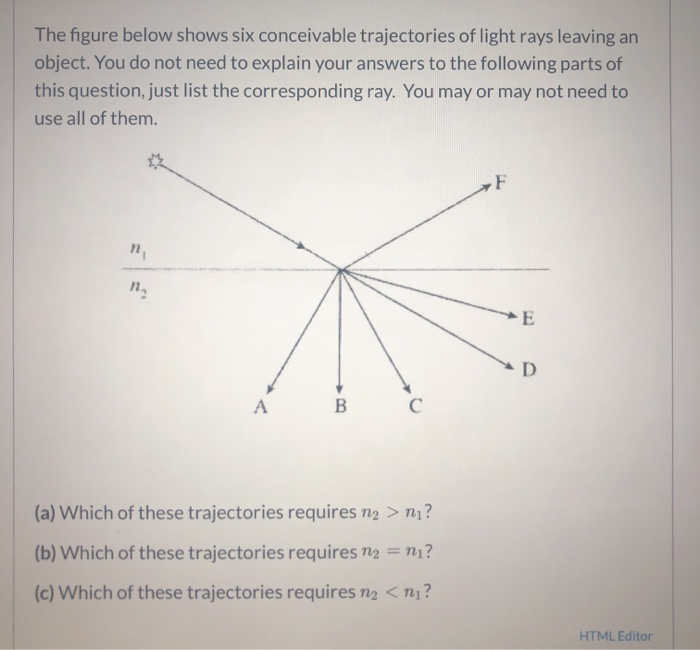 Solved The figure below shows six conceivable trajectories | Chegg.com