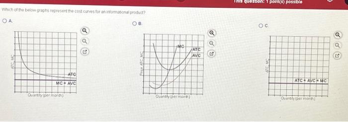 Solved Which of the below graphs represent the cost curves | Chegg.com
