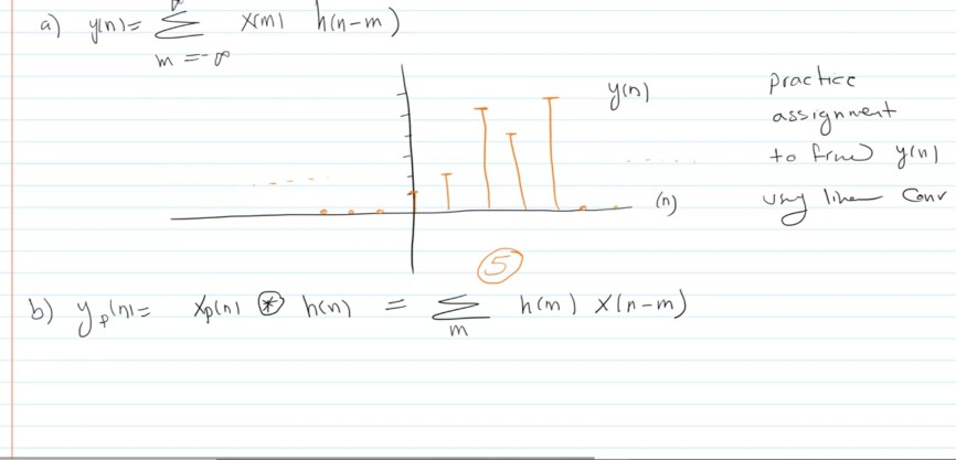 Solved Verify results of linear convolution {i.e., y(n))} | Chegg.com