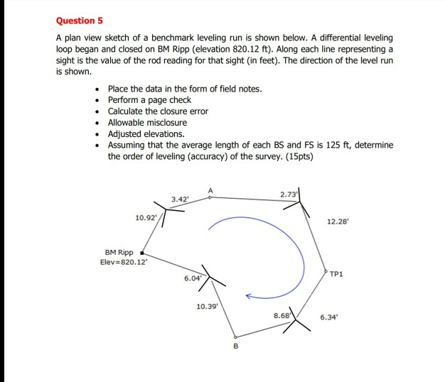 Solved Question 5 A plan view sketch of a benchmark leveling | Chegg.com
