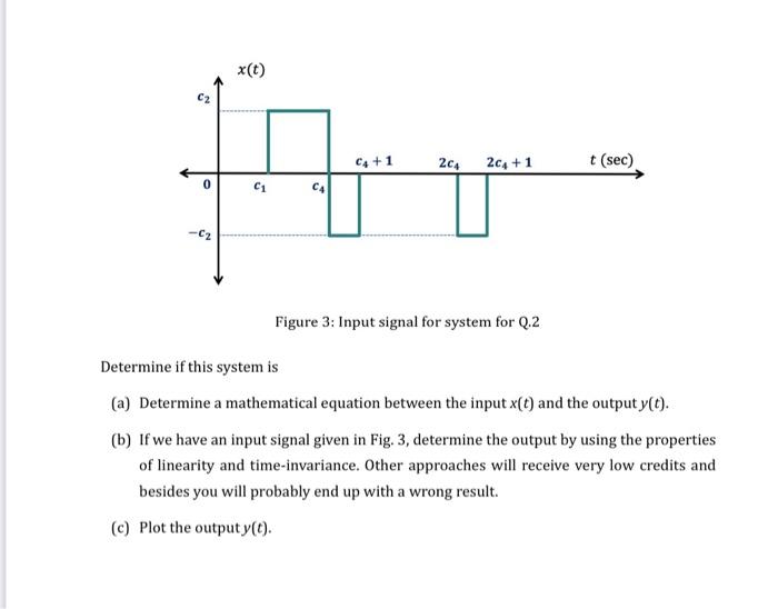 Figure 3: Input signal for system for Q.2 Determine | Chegg.com