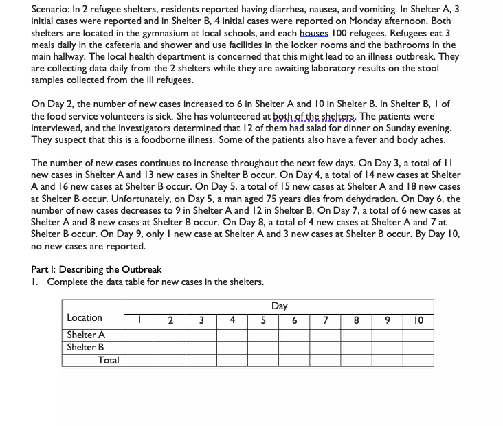 Solved Scenario: In 2 ﻿refugee shelters, residents reported | Chegg.com
