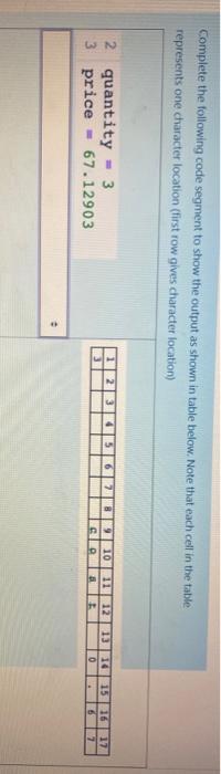 Solved Complete the following code segment to show the | Chegg.com