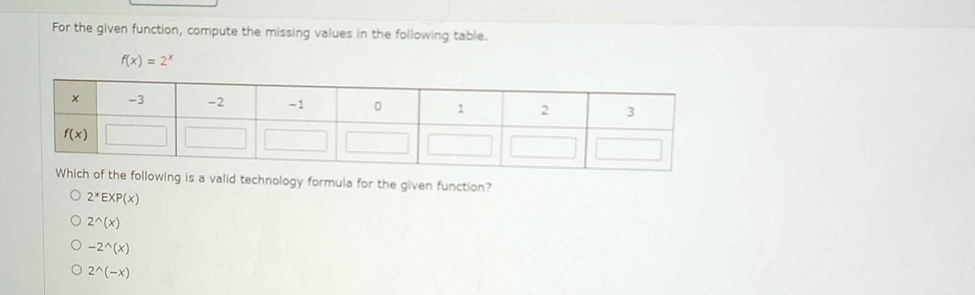 Solved For the given function, compute the missing values in | Chegg.com