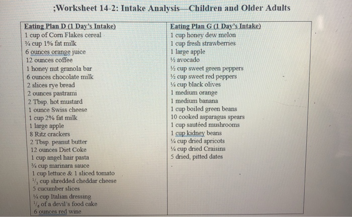 :Worksheet 14-2: Intake Analysis Children and Older | Chegg.com