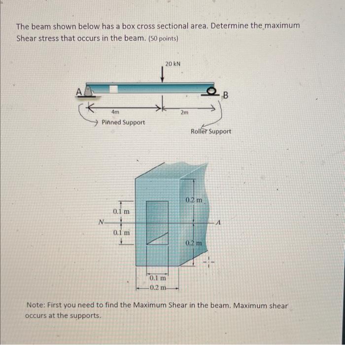 The beam shown below has a box cross sectional area. | Chegg.com