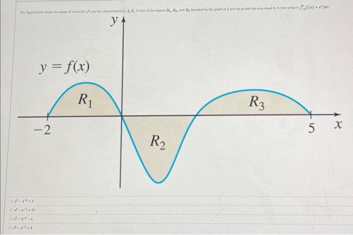 Solved ( e^{3}-e^{-x}+4 ) ( e^{5}-e^{-2}+12 ) ( | Chegg.com