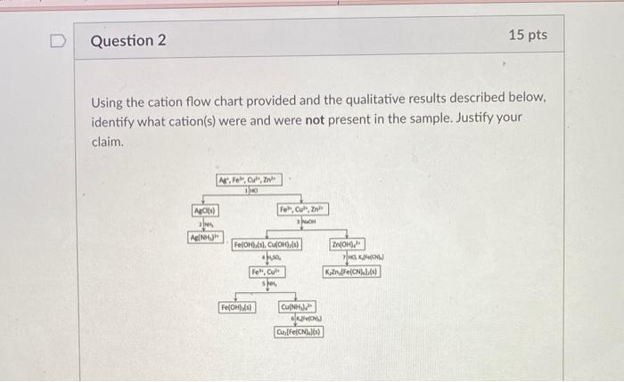 Solved 15 pts Question 2 Using the cation flow chart | Chegg.com
