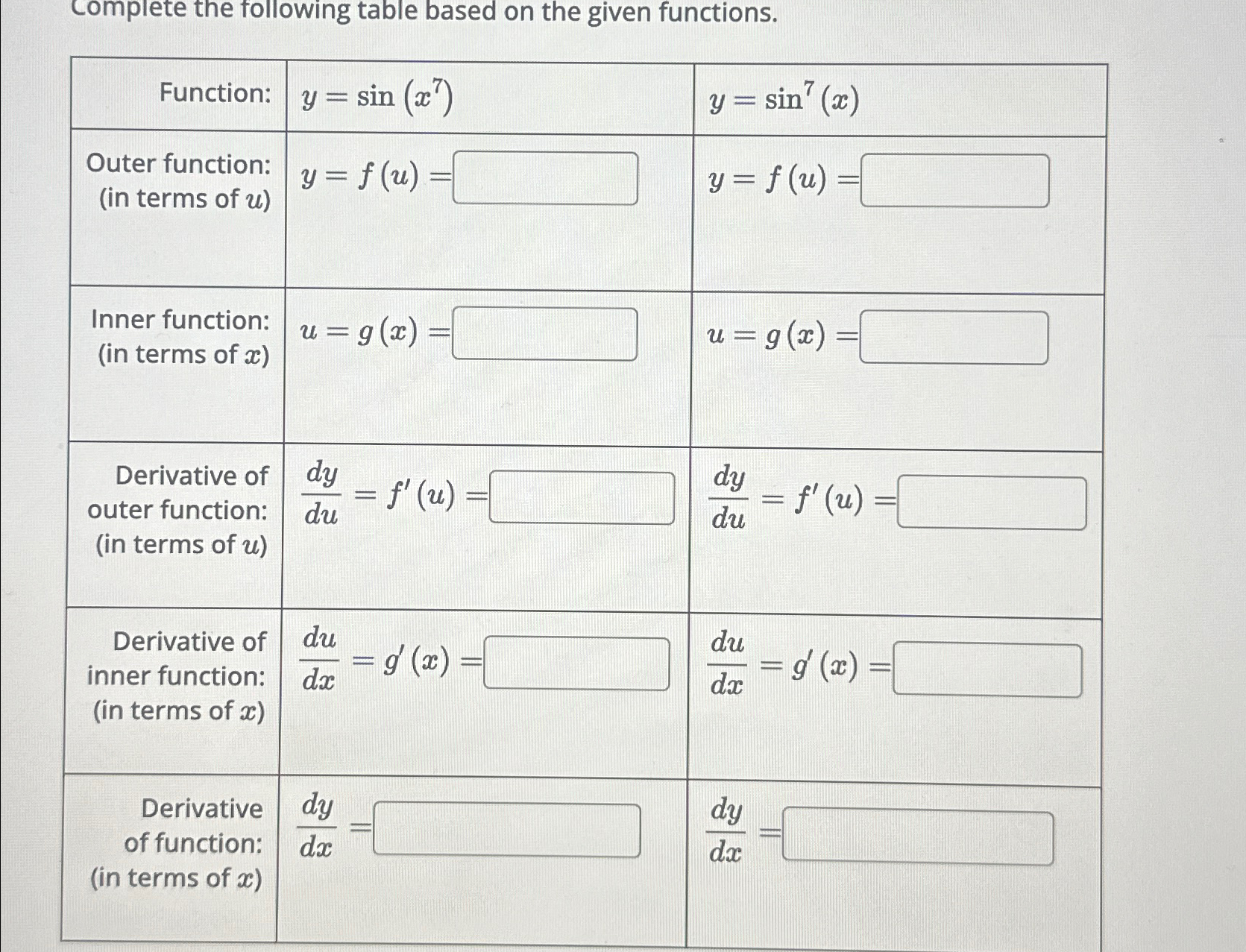 Solved Complete the following table based on the given | Chegg.com
