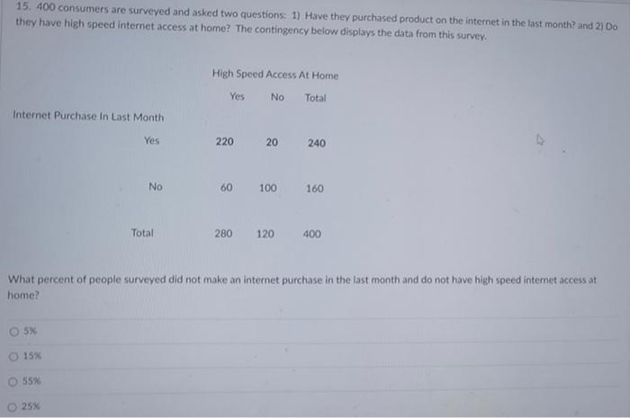 Solved Consider the summary given below for a dataset | Chegg.com
