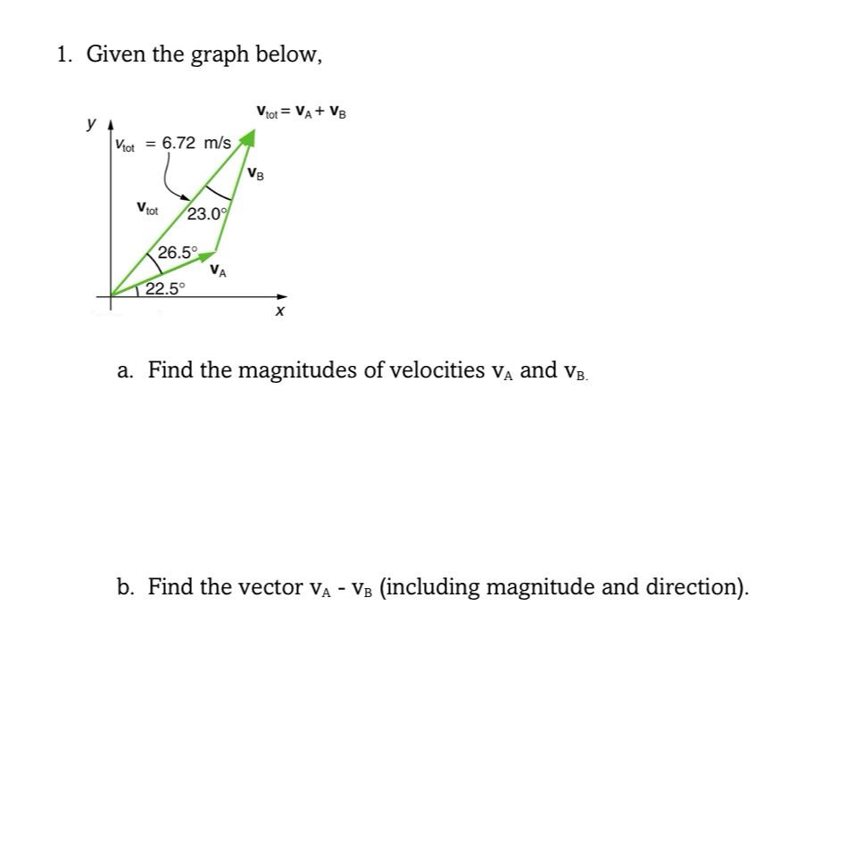 Solved Given the graph below,'Ba. ﻿Find the magnitudes of | Chegg.com