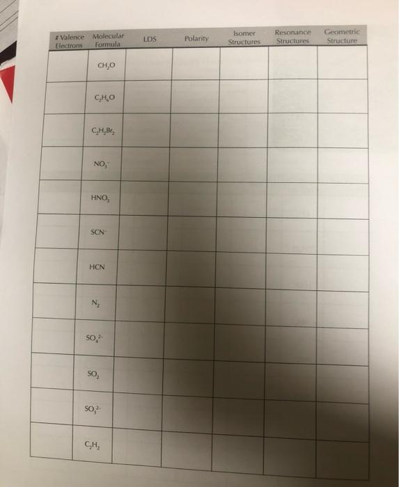 Solved STRUCTURES AND OTHER PROPERTIES OF MOLECULES DATA AND | Chegg.com