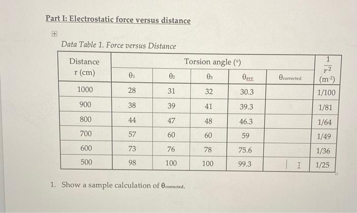 Solved Part I: Electrostatic force versus distance Data | Chegg.com