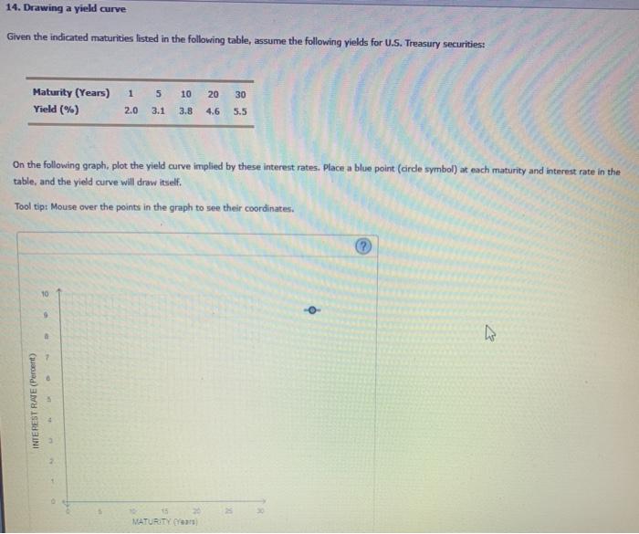 Solved 14. Drawing a yield curve Given the indicated | Chegg.com