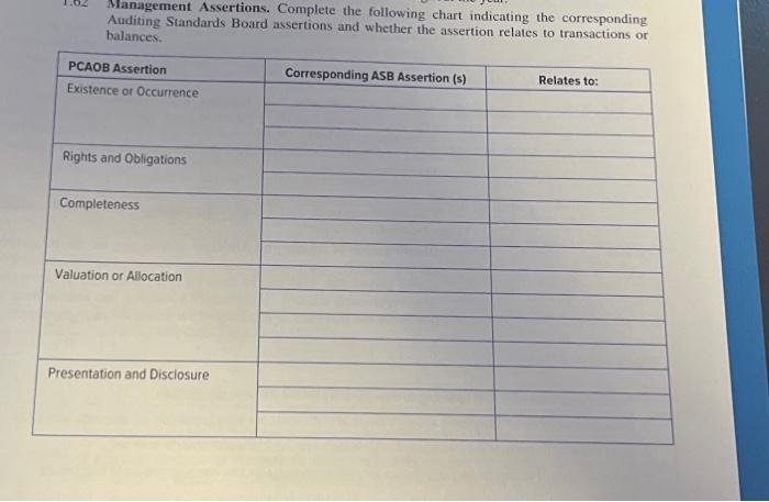 Solved Management Assertions. Complete the following chart | Chegg.com