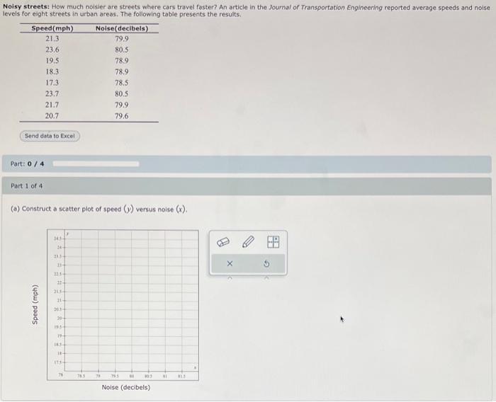 Solved Noisy streets: How much noisier are streets where | Chegg.com