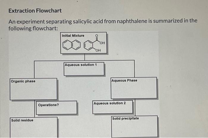 Solved Extraction Flowchart An experiment separating | Chegg.com