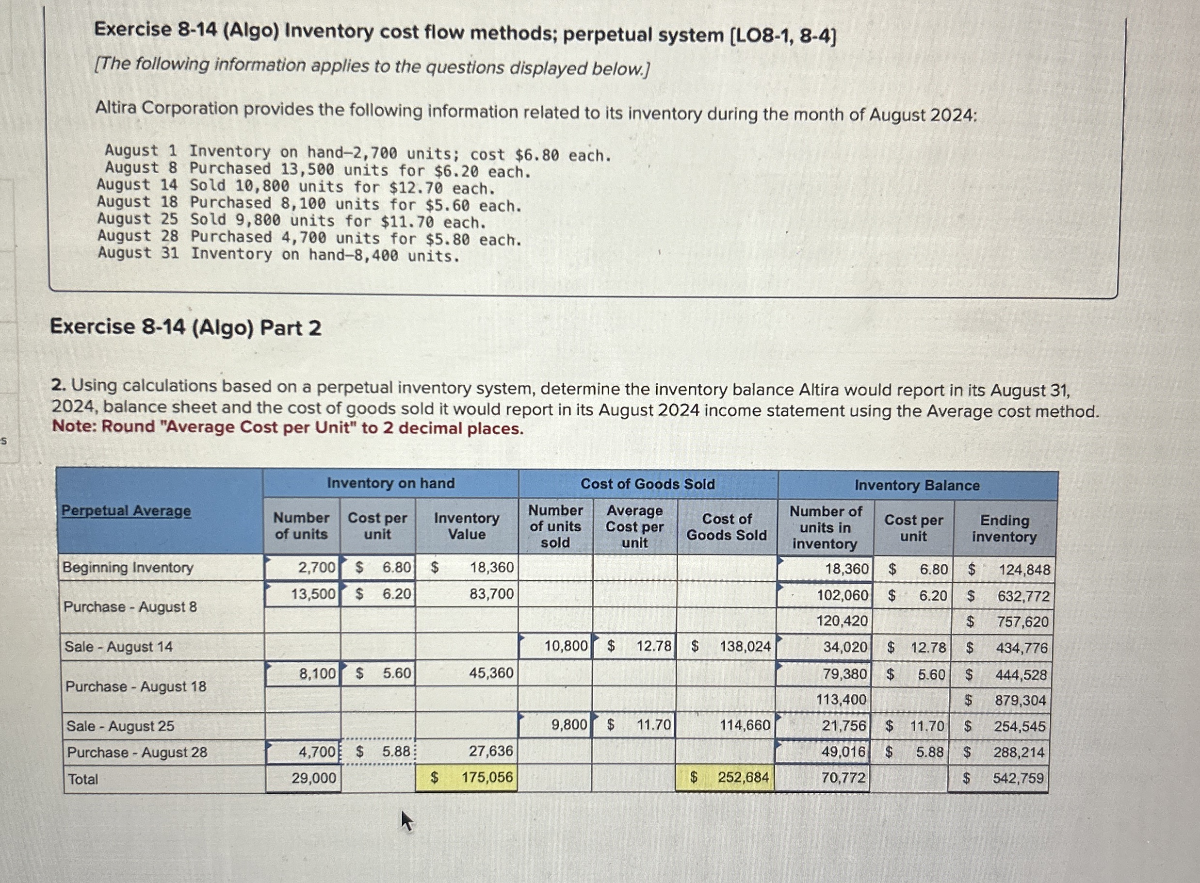 Solved Exercise 8-14 (Algo) ﻿Inventory cost flow methods; | Chegg.com