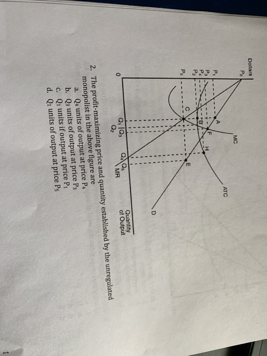 Solved Dollars Po MC ATC P1 A F P3 PA P2 H +B Ps D Q,IQ3 Q2 | Chegg.com