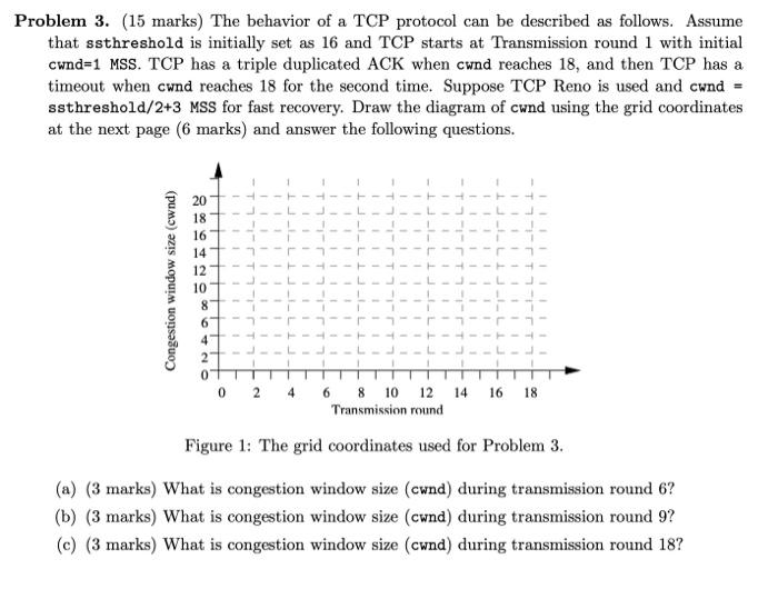 Solved Problem 3. (15 marks) The behavior of a TCP protocol | Chegg.com